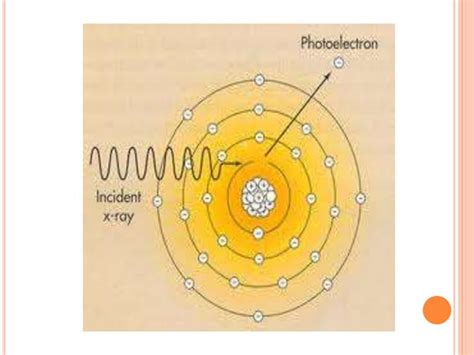 Interaction Of Xrays And Gamma Rays With Matter Ii PPTX