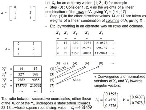 Linear Algebra Questions About Svd Singular Value Decomposition