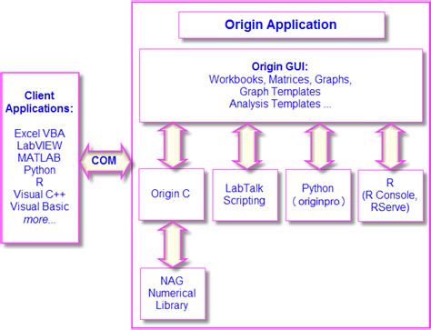 Help Online User Guide Programming In Origin