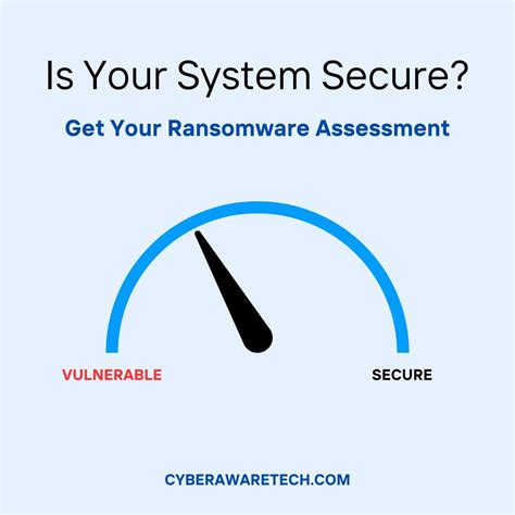Cyberaware Technologies On Linkedin Jsigrmf Cyberstrategy Informationsecurity Datasecurity…