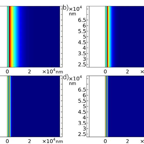 Pdf Simulation Of The Electrochemistry Process With The Coupling Of