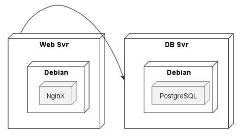 GitHub yzkn PlantUML CheatSheet PlantUMLチートシート