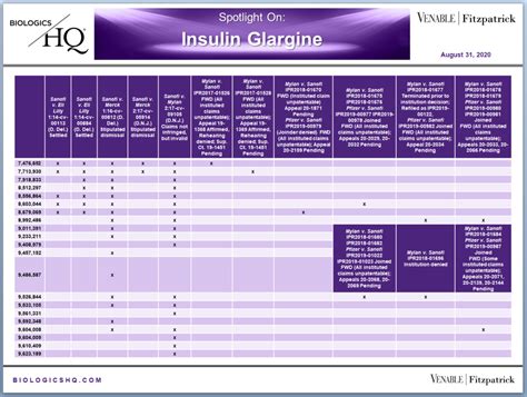 Spotlight On Lantus® Lantus® Solostar® Insulin Glargine Recombinant