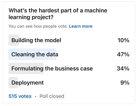 Michael Green On Linkedin Datascience Breakingintodatascience
