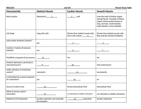 Lab 10a Muscle Types Table Empty Biol2210 Lab 10a Muscle Tissue
