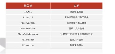 学习笔记：黑马程序员java 进阶篇（一）（第四部分） ps基础知识 ps常用文件格式介绍 csdn博客