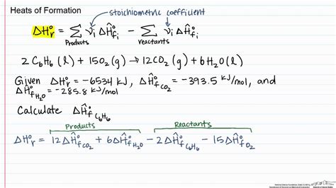 How To Determine The Heat Of Formation
