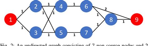 Figure 2 From The Distributed Biased Min Consensus Protocol Revisited
