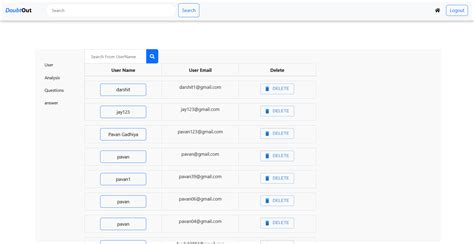 GitHub Jaygajera17 DoubtOut DoubtOut Is A Doubtsolving Platform Like