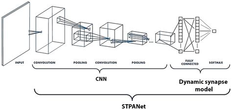 Artificial Neural Network Model With Astrocyte Driven Short Term Memory