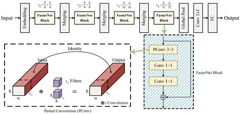 applied sciences free full text efficient small object detection in