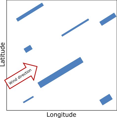 schematic of embedded convection implementation by using rectangular