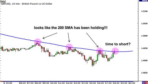 multiple time frame analysis 2025