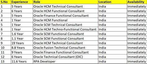 benchresources oracleexperts oraclefusion oraclecloud itstaffing