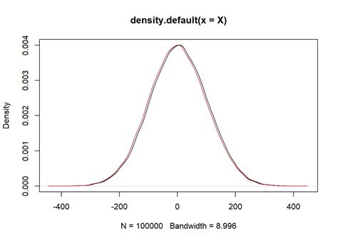 Chapter Continuous Random Variables Introduction To Inferential Statistics