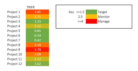 Creating A Heatmap DOC Office Consulting