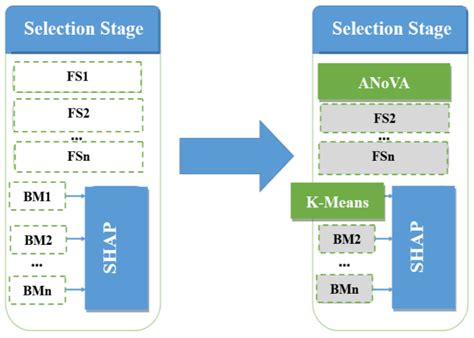 Shap可解释性竟然还能做聚类分析？11个结合idea带你一网打尽顶会顶刊！shapley 聚类 Csdn Csdn博客