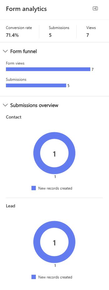 Where Can You Find Analytics In Customer Insights Journeys