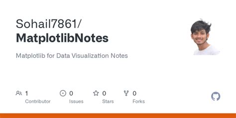 Sohail Mohammad On Linkedin Github Sohail7861matplotlibnotes