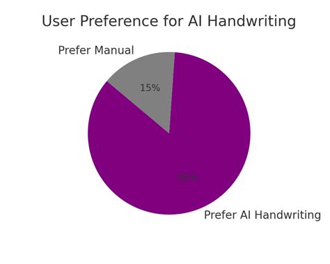 text to handwriting converter text to handwriting converter