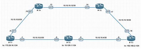 How To Configure EIGRP On A Cisco Router Netizzan