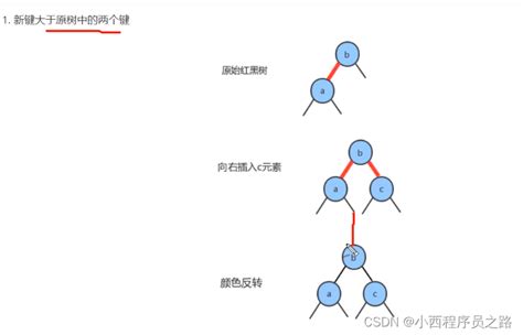 Java数据结构与java算法学习day08 关于树的深度学习（简略笔记记录）123的红黑树 Csdn博客