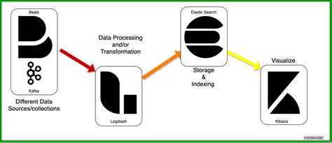 Everything About Elastic Search Basics Part 1 By Pradeep Kumar R Medium