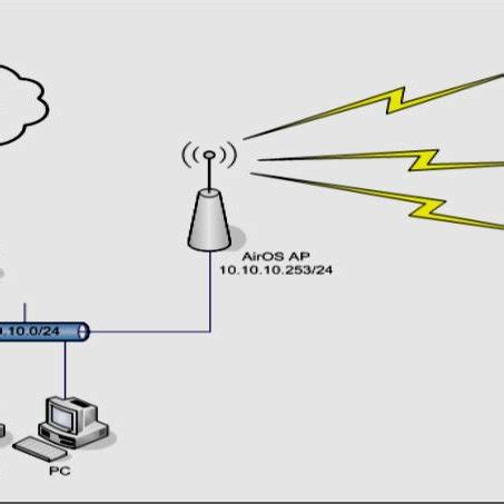 Wi Fi Network Structure Download Scientific Diagram
