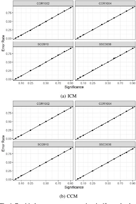 Figure 1 From Valid Prediction Intervals For Course Grades With Conformal Prediction Semantic