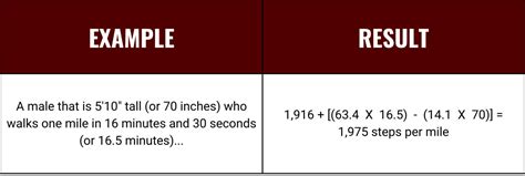 How To Count Steps Without A Pedometer Watch Or Phone