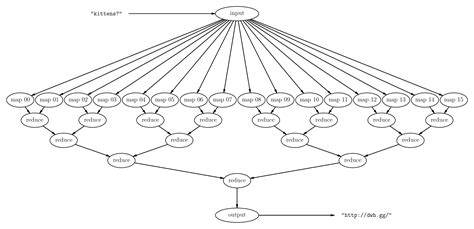 Recursively Generated Graph Daft Documentation
