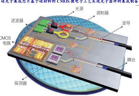 硅光光模块与传统光模块原理架构基本相似 2024年05月 行业研究数据 小牛行研