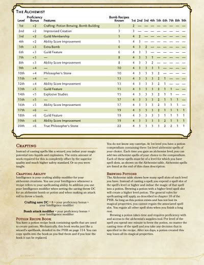 Alchemist Class By Newti Tumbex