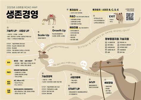 2023년 스타트업 생존경영 로드맵