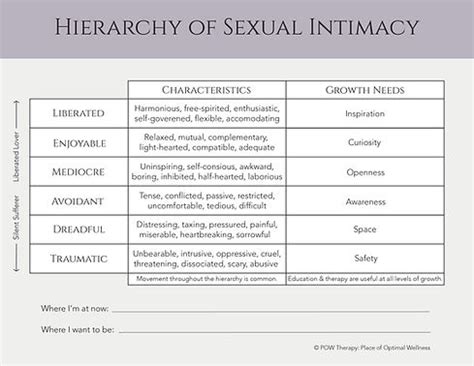 Sex Therapy Park City UT POW Therapy Michelle Kelly Therapist