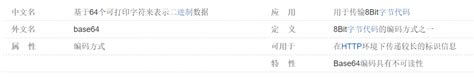 python中的base 加密解密 叫我大表哥 博客园