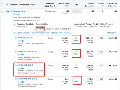 Cisco Secure Cloud Web Application Firewall Waf Ordering Guide Cisco