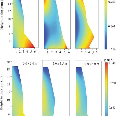 Distribution Of Relative Frequency Data Of Wood Basic Density By