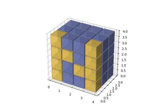 Matplotlib Axes Axes Set Aspect Matplotlib Documentation