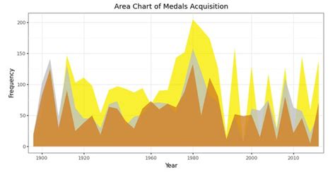 Introduction To Plotnine As The Alternative Of Data Visualization