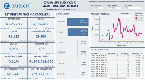 Arsent Medyna Ramsya On Linkedin Datavisualization Tableau