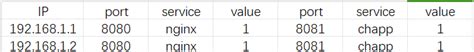 Table Host Per Row Table Panel Grafana Labs Community Forums