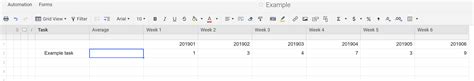 Formula To Calculate Rolling Average Based On The Current Week Of The