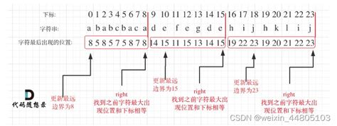 day33算法记录 贪心算法05 csdn博客