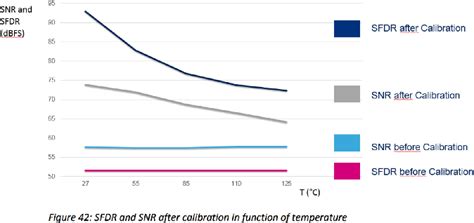 Figure 10 From Foreground Static Error Calibration For Current Sources