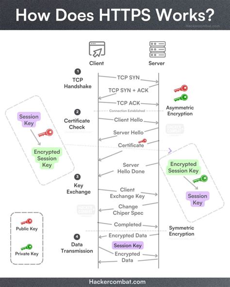 Abdelbasset Benghina Posted On Linkedin