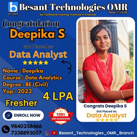 Besant Technologies On Linkedin Fullstack Softwaretesting Datascience Cloudcomputing