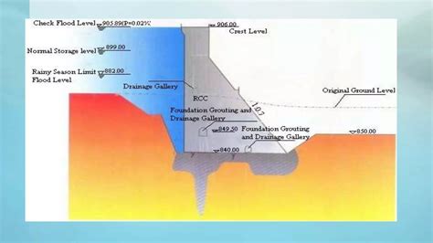 Data Preparation Error Ppt