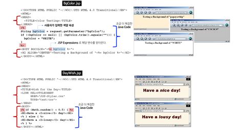 Web Jsp란 Java Server Pages Heees Development Blog