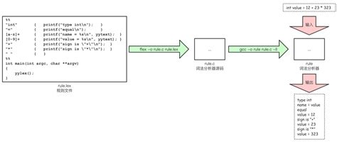 Utops Blog